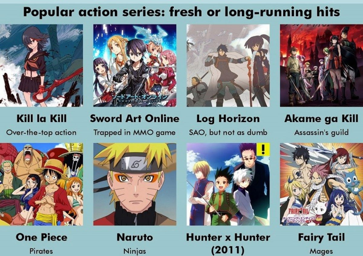 Los 90 mejores anime de la historia recomendados por géneros (2023)