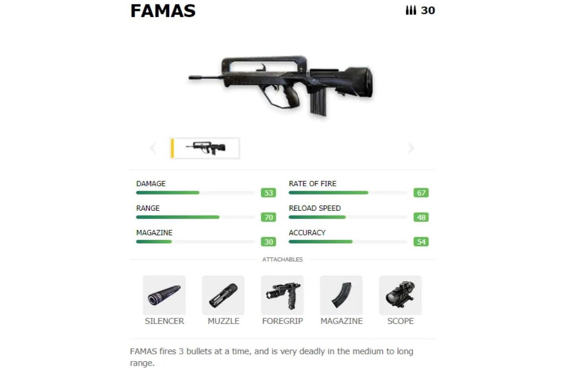 Free Fire: todo lo que debe saber sobre el arma FAMAS