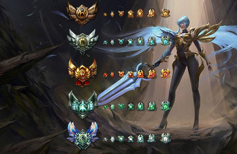 Cómo calcular el MMR o rango oculto de League of Legends