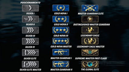 Cuáles son los rangos de nivel intermedio en Counter-Strike: Global ...