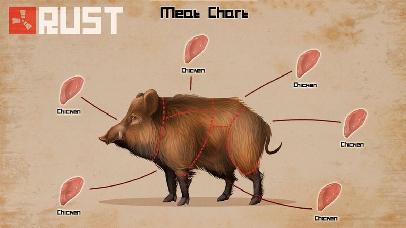 Rust: Todos los animales y cómo eliminarlos