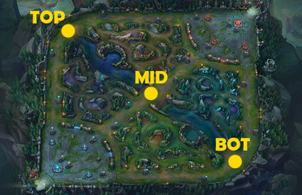Cómo jugar de MID en League of Legends