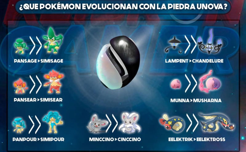 Pokémon GO: para qué sirve la piedra Teselia