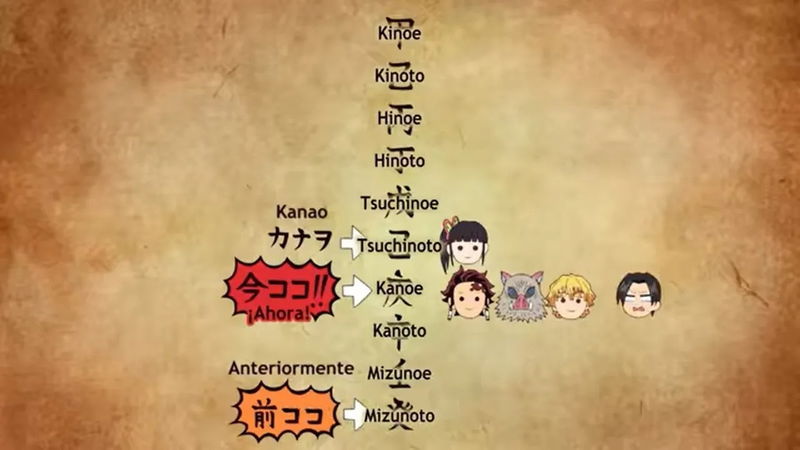 6 cosas que no sabías del Cuerpo de exterminio de Demonios de Kimetsu ...