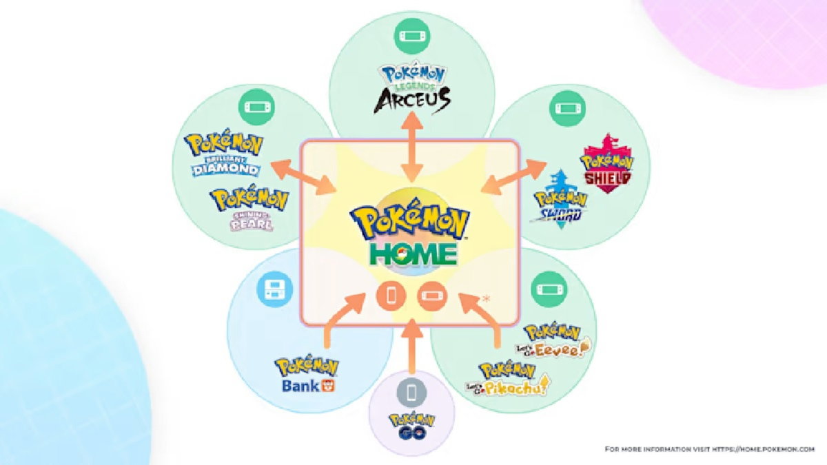 Cómo descargar Pokémon HOME y qué puedes hacer con la app