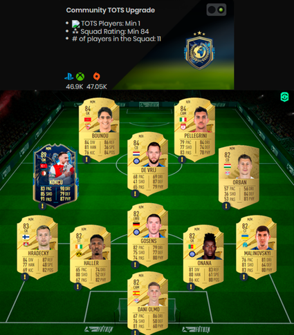 Nueva mejora del TOTS de la Comunidad en FIFA 23 Ultimate Team