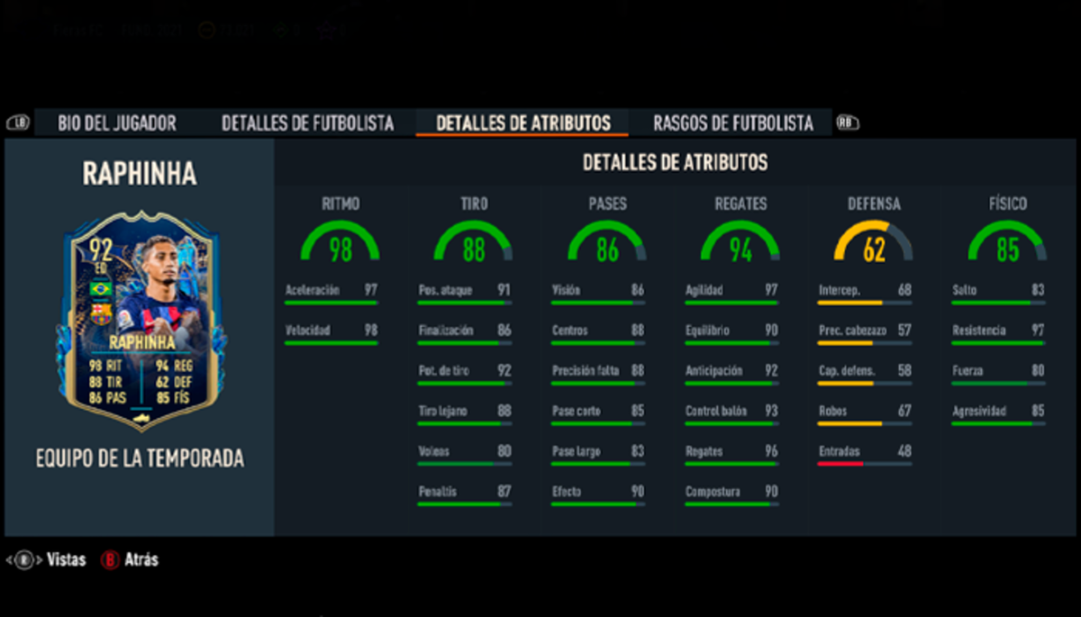 Cómo completar a Raphina TOTS en FIFA 23 Ultimate Team, ¿merece la pena?