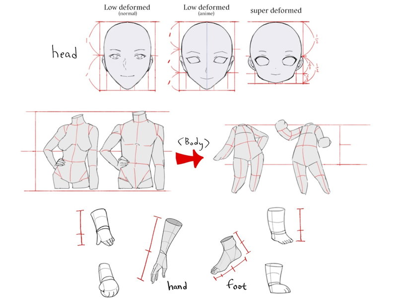 Cómo hacer un dibujo chibi paso a paso