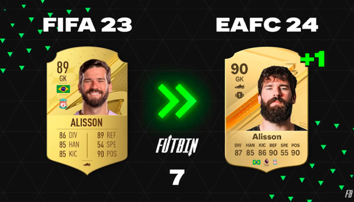 Estas serían las 100 cartas con más media de EA Sports FC 24 Ultimate ...