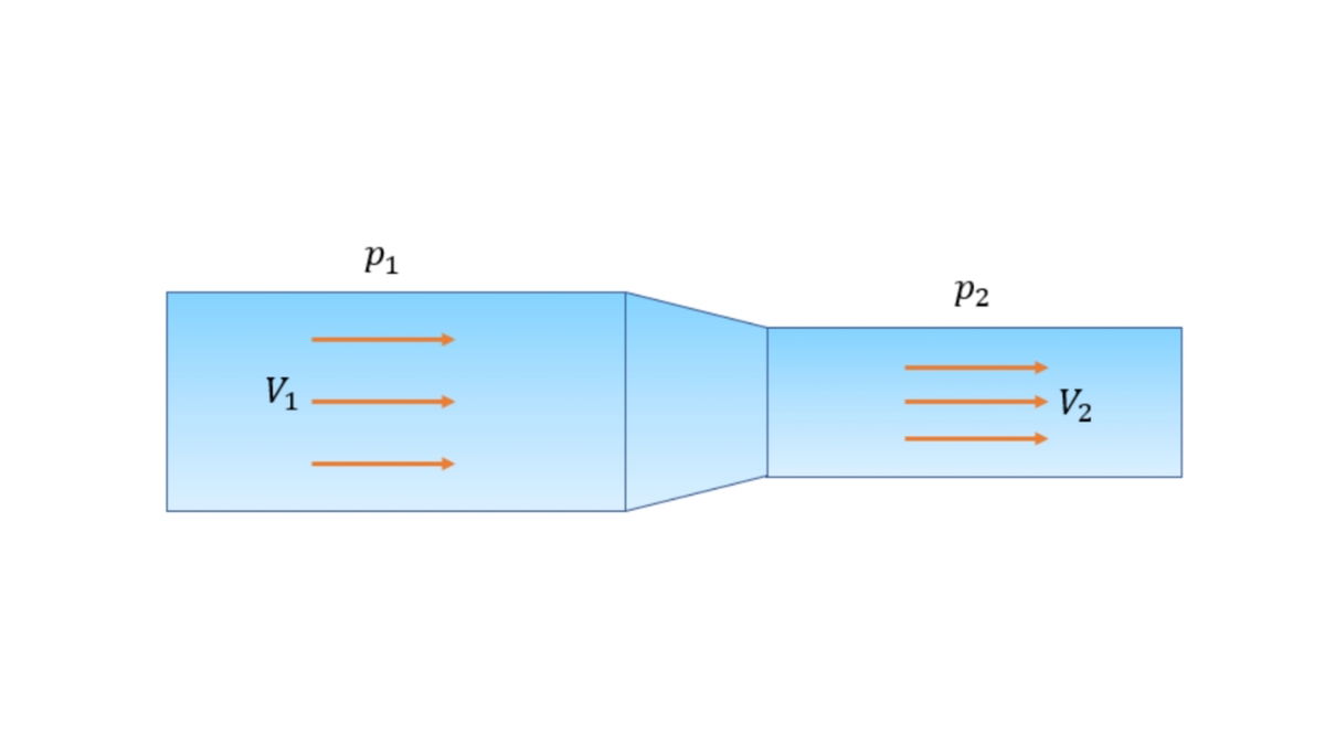 Esta es la razón por la que Aang vuela en el comienzo de la serie Avatar de Netflix