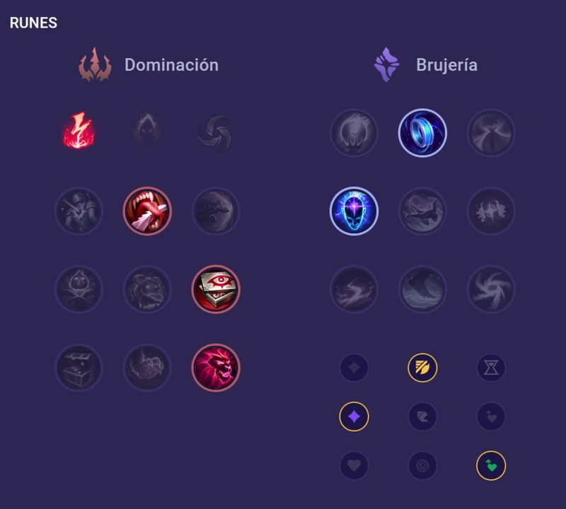 Mejor build de Aurora en League of Legends: habilidades y runas