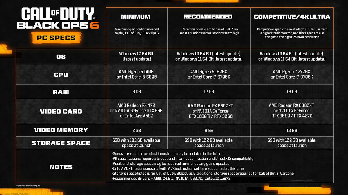 Call of Duty: Black Ops 6 revela sus requisitos mínimos en PC