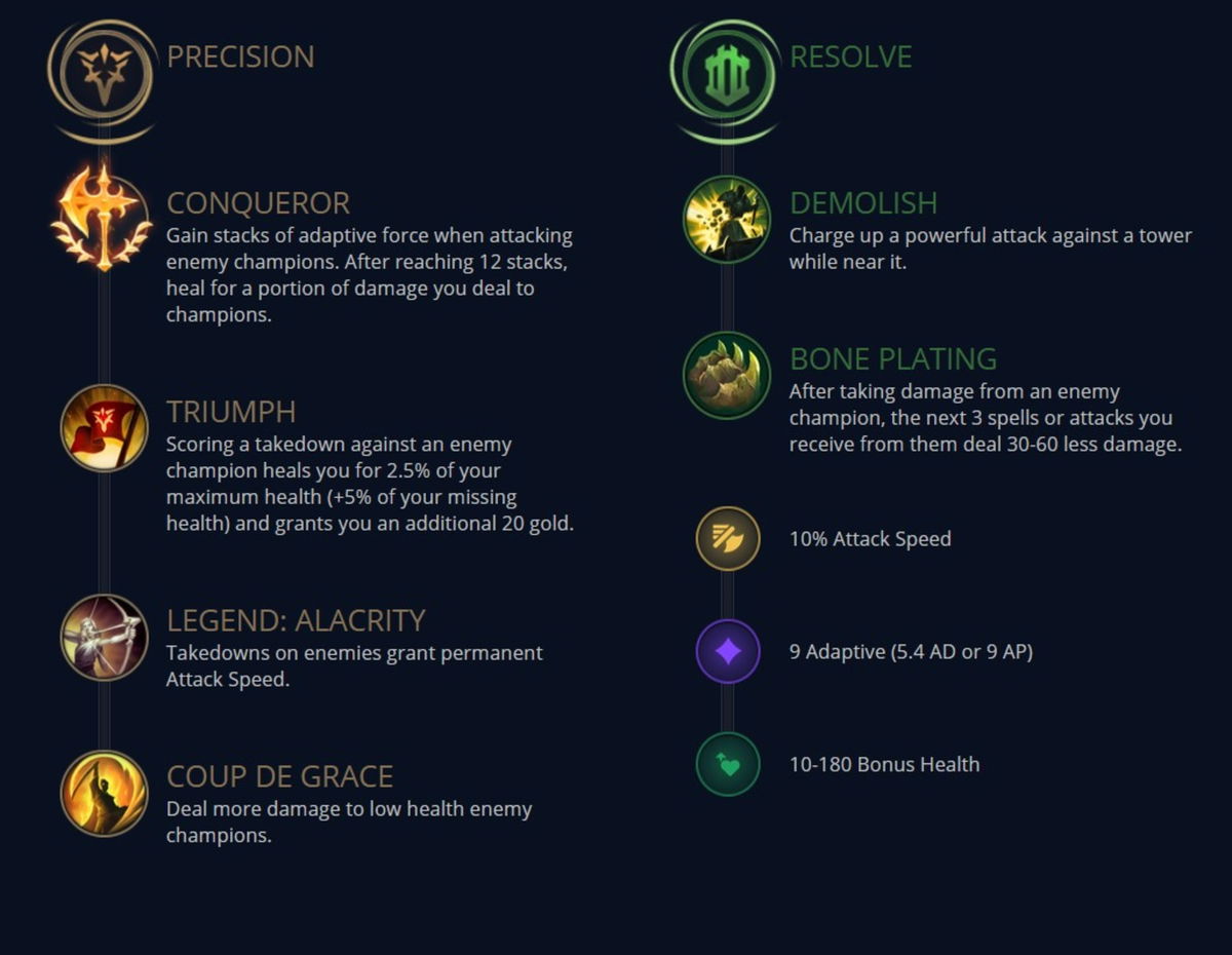 Mejor build de Ambessa en League of Legends: habilidades y runas